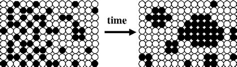 Figure 2 From First Principles Based Multiscale Modelling Of Alloys