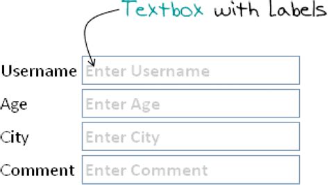 Forms Textbox