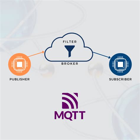 Desarrollo De Aplicaciones Iot Edasim