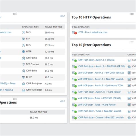 Solarwinds Firstlight Net Shop