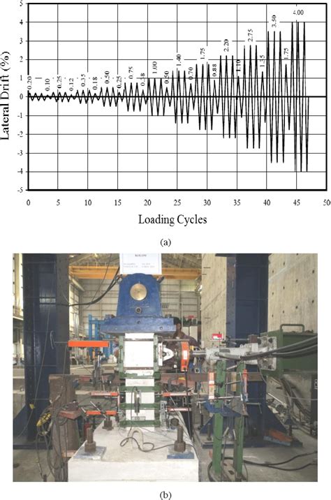 Figure 1 From Performance Of Square Reinforced Concrete Columns Externally Confined By Steel