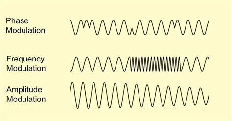 Demystifying Modulation Types Of Radio Emissions Explained Herda Radio