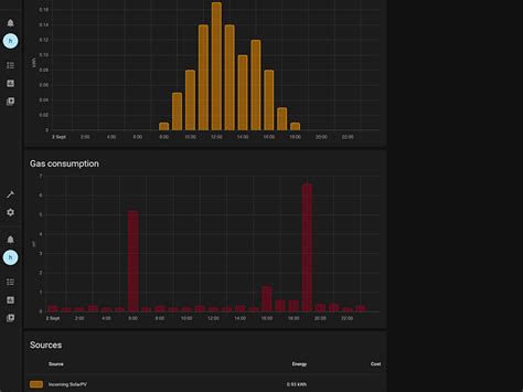 Energy Dashboard Gas Consumption Vs Recorder Db Mismatch