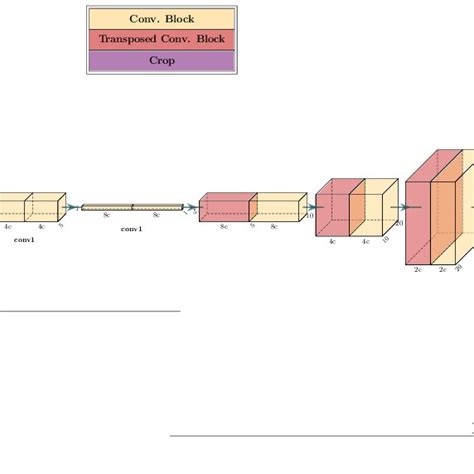 Schematic Representation Of The Fully Convolutional Neural Network Download Scientific Diagram