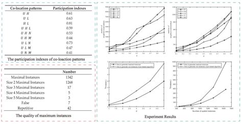 remote sensing free full text maximal instance algorithm for fast