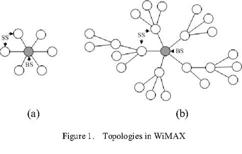 Figure 1 From A Bandwidth Scheduling Algorithm Based On Minimum Interference Traffic In Mesh