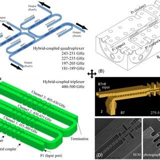 Block diagram of the manifoldcoupled multiplexer ³³ Download Scientific Diagram