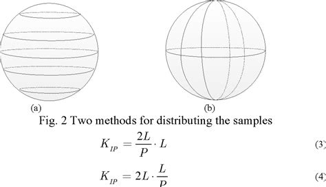 Figure 2 From An Efficient Solution For The Parallelization Of The Multilevel Fast Multipole