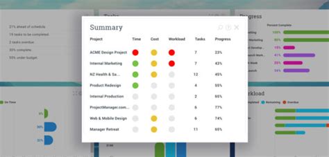 Project Dashboards Track Projects In Real Time ProjectManager Com