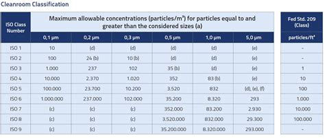 En Iso 14644 1 Ulpatek