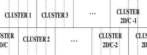 Replication Using Overlapping Clusters Download Scientific Diagram