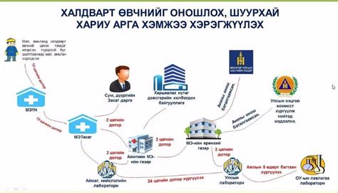 Мал амьтны гоц халдварт өвчний тархалтын талаарх мэдээлэл E Mn