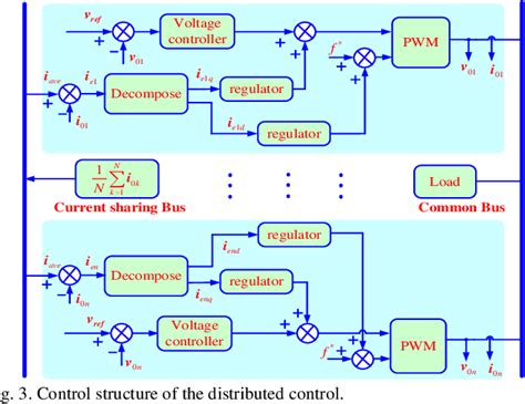 Figure 3 From Review Of Power Sharing Control Strategies For Islanding Operation Of Ac