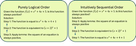 Figure 1 From Next Token Prediction Task Assumes Optimal Data Ordering For Llm Training In Proof