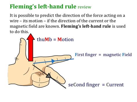 6 3 magnetic force and field