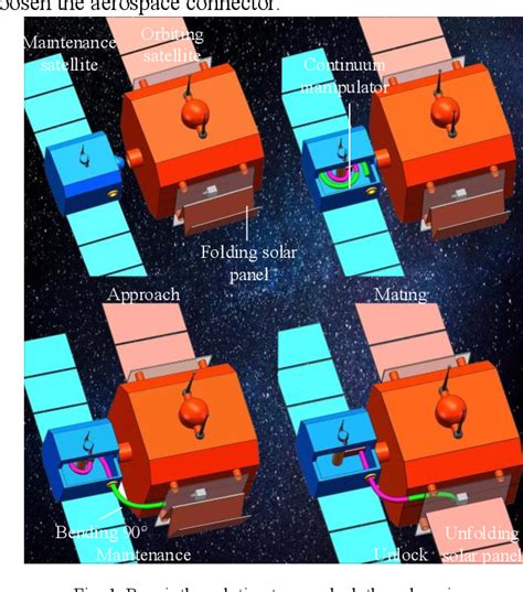 Figure 1 From Design And Validation Of Slender Extensible Continuum Robot For Solar Wing Re
