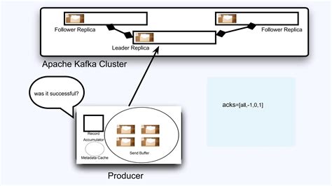 Mastering Kafka Producer Configs A Guide To Optimizing Performance Ppt