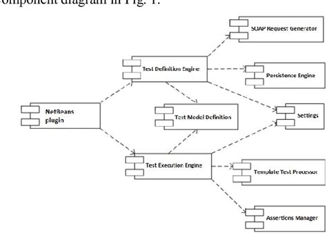 Figure 1 From Automation Of Test Case Generation And Execution For Testing Web Service