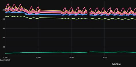 Y Axis Values Unsorted And Different On Different Computers 📊 Plotly Python Plotly Community