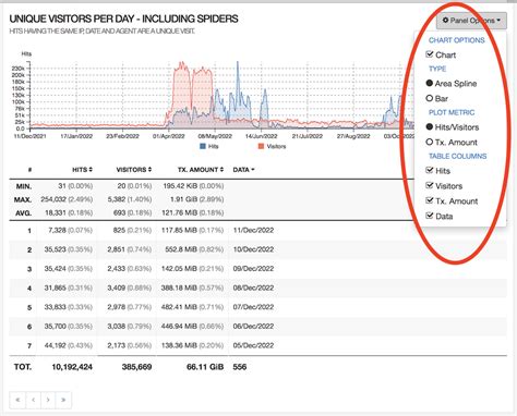 Panel Options In Goaccess Report