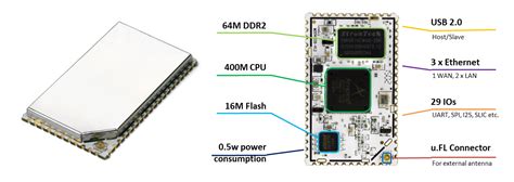 Getting Started GL INet Router Docs