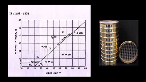 Indian Soil Classification System Highway Guide