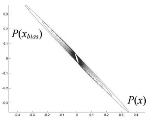 State Partially Observable Download Scientific Diagram