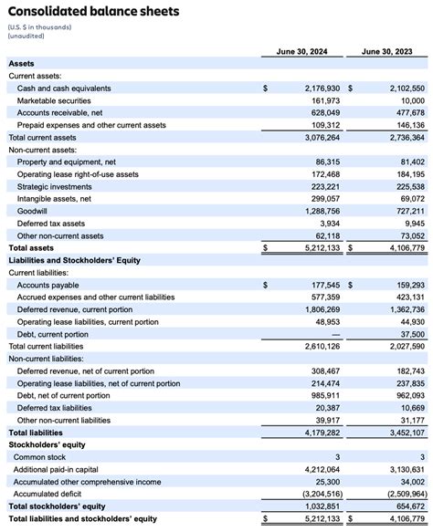 Consolidated Balance Sheets
