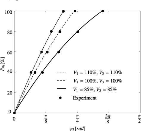 Figure 1 From Normalization Design Of Inductances In Triple Active Bridge Converter For
