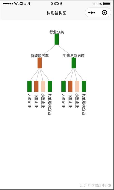 前端vue Uni App App小程序h5 通用tree树形结构图 知乎