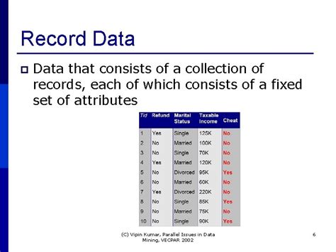 Data Preprocessing Lecture Notes For Chapter 2 Introduction