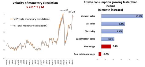 The Implicit Paradox In Regressive Economic Expansion The Implicit Paradox In Regressive Economic Expansion
