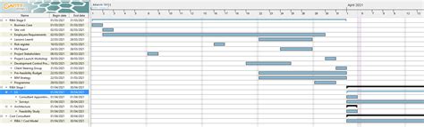 Colour Coding Tasks Based On Roles Ganttproject Desktop Support