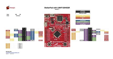 Launchpad Tiva C Series Tm4c123