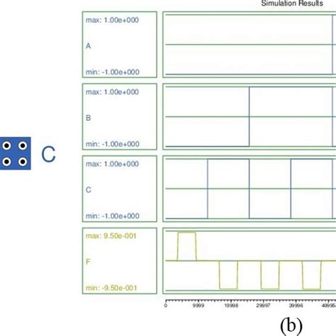 1 4 Demux Using 1 2 Demux Circuits Download Scientific Diagram