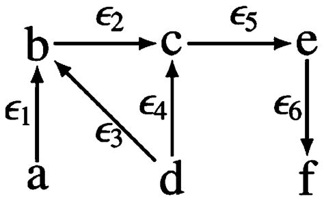 Subgraph Query Method Eureka Patsnap