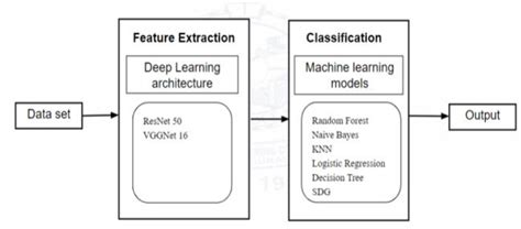 Figure 1 From A Deep Learning Based Feature Selection Approach For