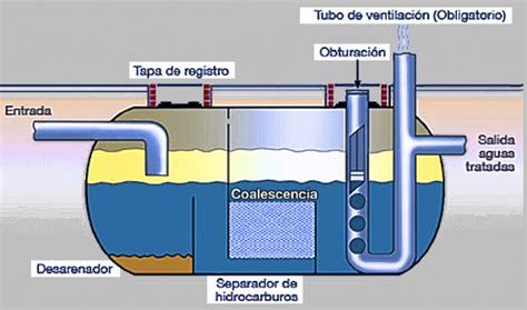Rellenos De Coalescencia Tratamiento De Aguas Zenit Technologies
