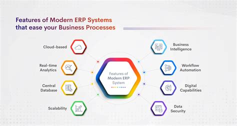 Modern ERP For The Modern World MSRcosmos