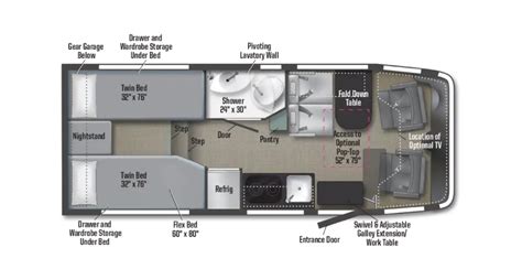 Best Class C RVs Without Slides With Prices Pictures GoDownsize