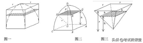 Python求圆柱体的体积1500年前的数学家如何计算球体积？中国古代这三位真是数学神仙kaiclife的博客 Csdn博客