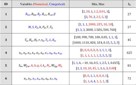 Table From Latent Map Gaussian Processes For Mixed Variable Metamodeling Semantic Scholar