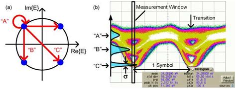 amplitude distortions of the nrz dqpsk envelope in qd and bulk soa a