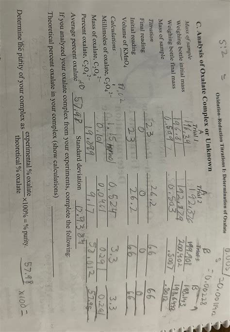 Solved If You Analyzed Your Oxalate Complex From Your