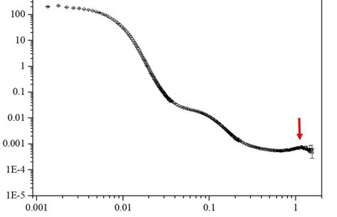42 Questions With Answers In Neutron Scattering Scientific Method