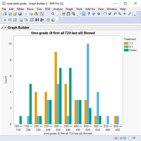 solved how to space between variables in histogram columns jmp user community