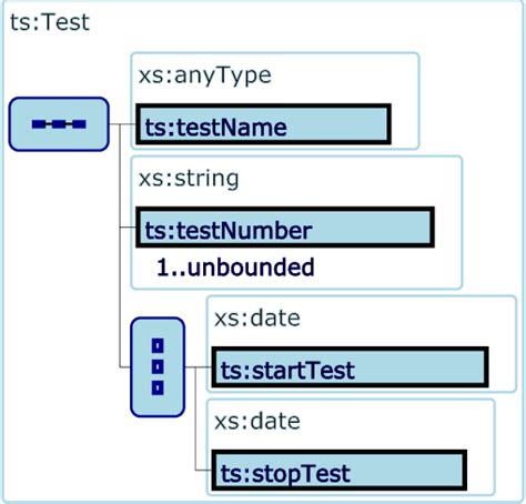 An Example Xml Schema Diagram Download Scientific Diagram