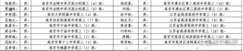 江苏省教育厅最新公示