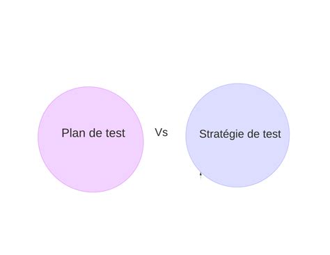 Quelle Est La Différence Entre Un Plan De Test Et Une Stratégie De Test