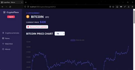 Github Sharmasanskar Nextjs Cryptoplace Web App Providing Crypto Information Along With Ml